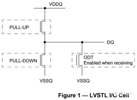 Memory系列之“lpddr4”xucaizheng 商业新知