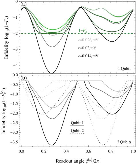 Figure 3 From Simultaneous Transient Dispersive Readout Of Multiple Spin Qubits Semantic Scholar