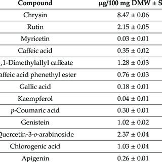 High Performance Liquid Chromatography Diode Array Detector HPLC DAD Download Scientific