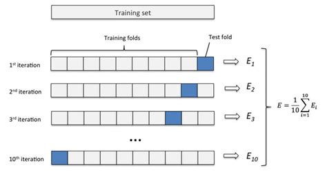 Machine Learning Métricas Validação Cruzada Bias E Variância By