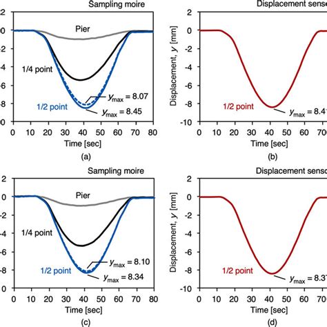 Algorithm And Procedure Of The Jpeg Image Compression The Original Download Scientific Diagram