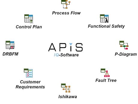 APIS IQ Software Linktech