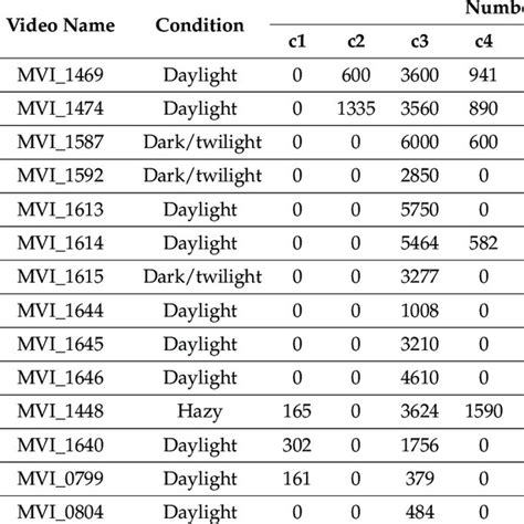 Pdf Object Detection And Classification Based On Yolo V5 With Improved Maritime Dataset