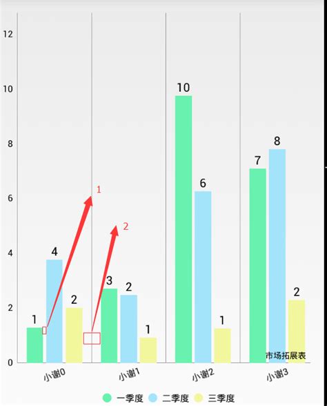 笑谈android图表 mpandroidchart mpandroidchart 图例和下面 labe的距离 csdn博客