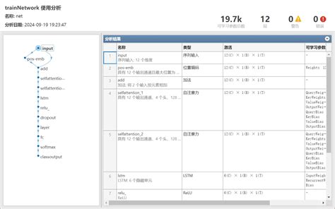 Matlab 基于transformer Lstm Svm多特征分类预测 （多输入单输出） Csdn博客