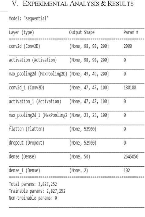 Figure 1 From Sequential Convolutional Neural Network Based Face Mask Detection Semantic Scholar