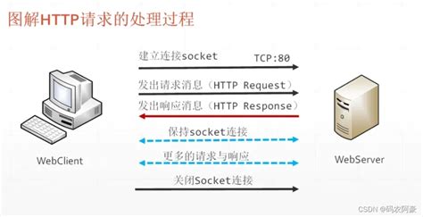 对比与websocket 阿里云开发者社区