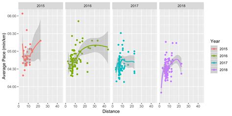 Garmonbozia Using R To Look At Garmin Csv Data R Bloggers