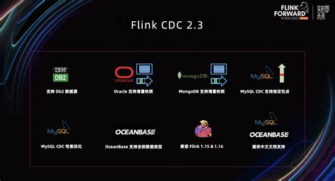 基于 Flink Cdc 的现代数据栈实践 阿里云开发者社区