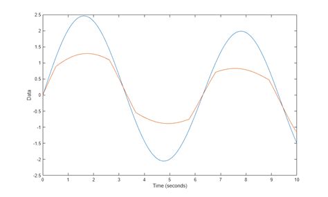 Add Or Remove Variant Choices Of Variant Assembly Subsystem Blocks Using External Files Matlab