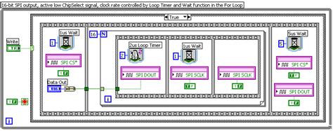 Labview Fpga Ni
