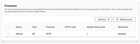 Configuring A Shared Application Load Balancer Aws Elastic Beanstalk