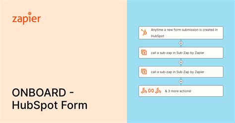 Anytime A New Form Submission Is Created In HubSpot Call A Sub Zap In