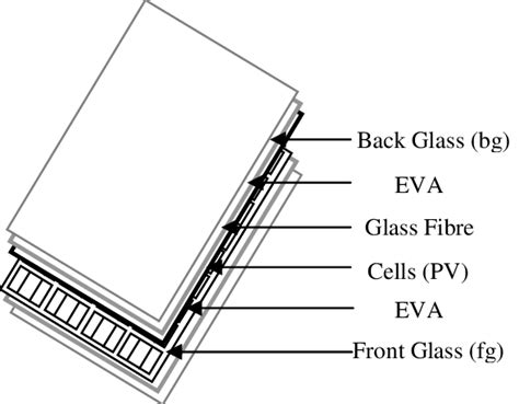 Layers Of A Pv Module With The Correspondent Subscripts Download Scientific Diagram