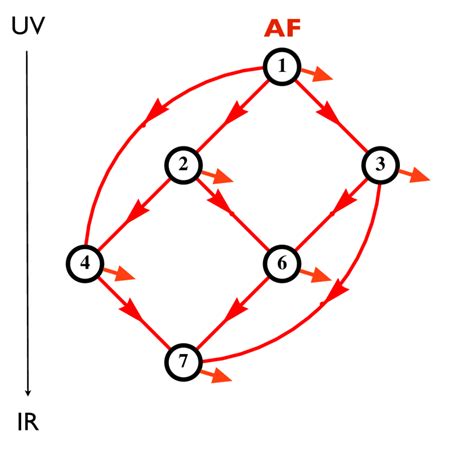 Asymptotic Freedom And Schematic Phase Diagrams For Semi Simple Download Scientific Diagram