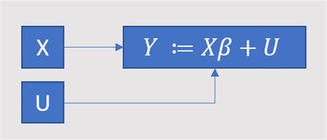Diagrams Of Linear Regression Bayes Net