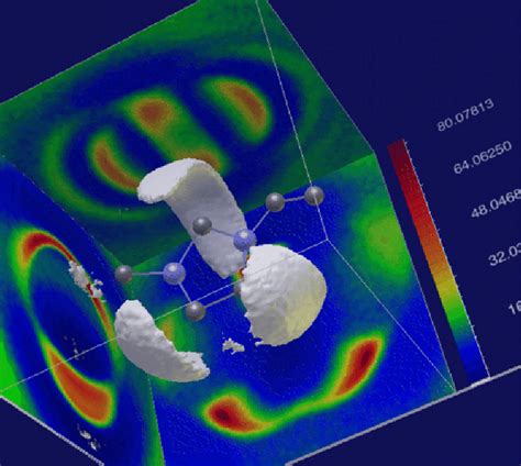 Total Radial Distribution Function For Liquid Download Scientific