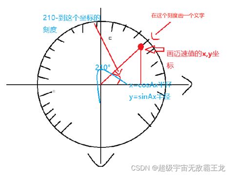 Qt学习——汽车仪表盘qt汽车仪表盘 Csdn博客