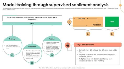 Model Training Through Supervised Decoding User Emotions In Depth