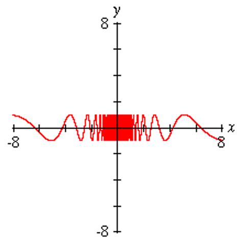 Grafeq Alternatives And Similar Software