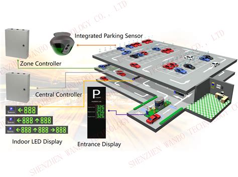 Tcpip Smart Parking Integrated Front Mounted Ultrasonic Parking Detector Parking Guidance