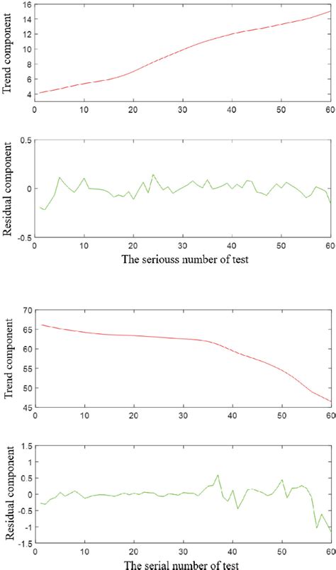 Figure 1 From Research On Circuit Performance Degradation Prediction