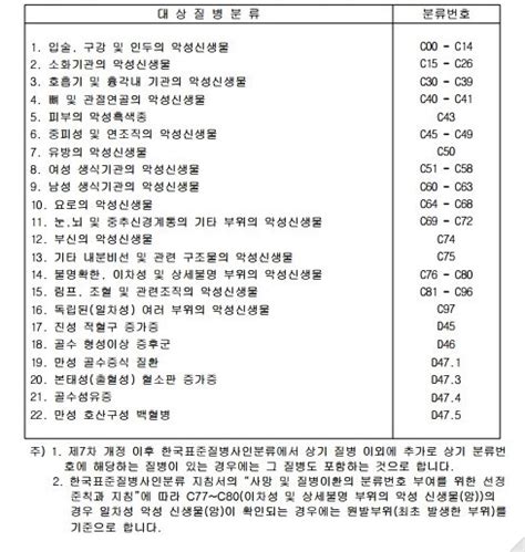 융기성피부섬유육종 C44 피부암 소액암 진단비만 지급하는 것이 맞나 Dermatofibrosarcoma Protuberans