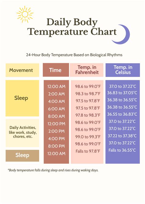 Free Daily Body Temperature Chart Template To Edit Online