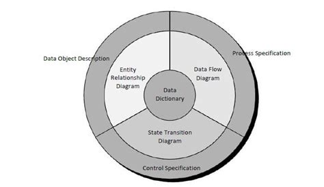 Analysis Modeling Software Engineering