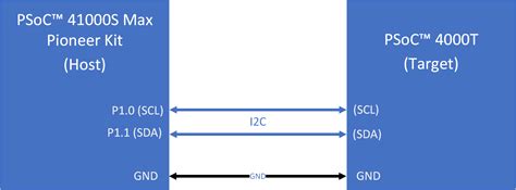 Github Infineonmtb Example Psoc4 Dfu Host This Example Demonstrates How To Create An I2c
