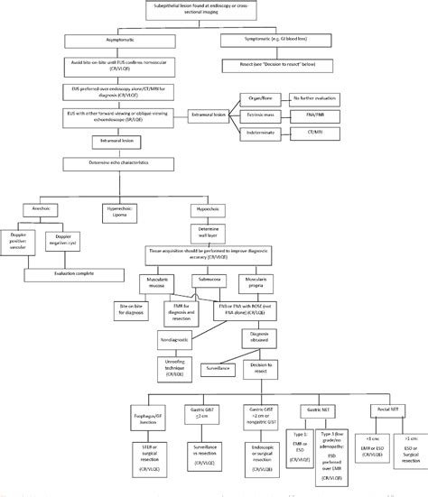 Table 1 From Acg Clinical Guideline Diagnosis And Management Of