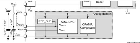 Portenta H7 Adc Reference Voltage Portenta H7 Arduino Forum