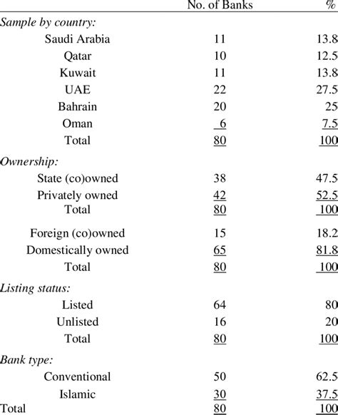 Dataset For Analysing Operating Efficiency Download Table