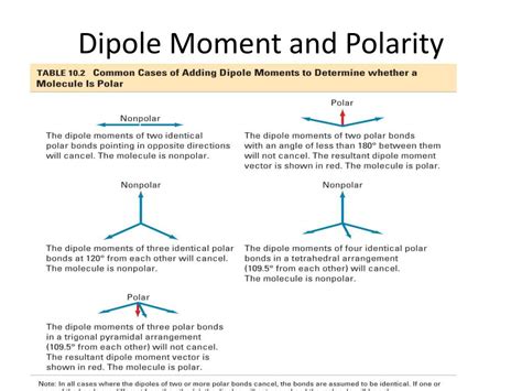 Ppt Chapter 10 Structures Of Solids And Liquids Powerpoint