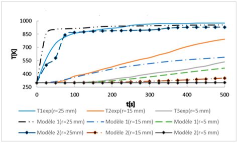 2024年数维杯高校数学建模竞赛（b题） 建模解析 生物质和煤共热解问题的研究 小鹿学长带队指引全代码文章与思路techdeer Damo开发者矩阵