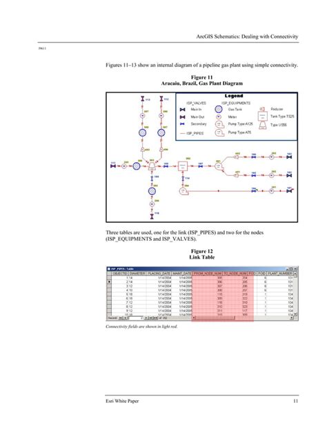 arcgis schematics dealing with connectivity pdf