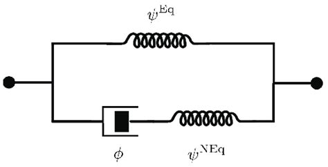 A Rheological Representation Of Viscoelastic Elastomers Download Scientific Diagram