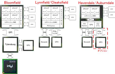 Intel Processor Roadmap Dvhardware