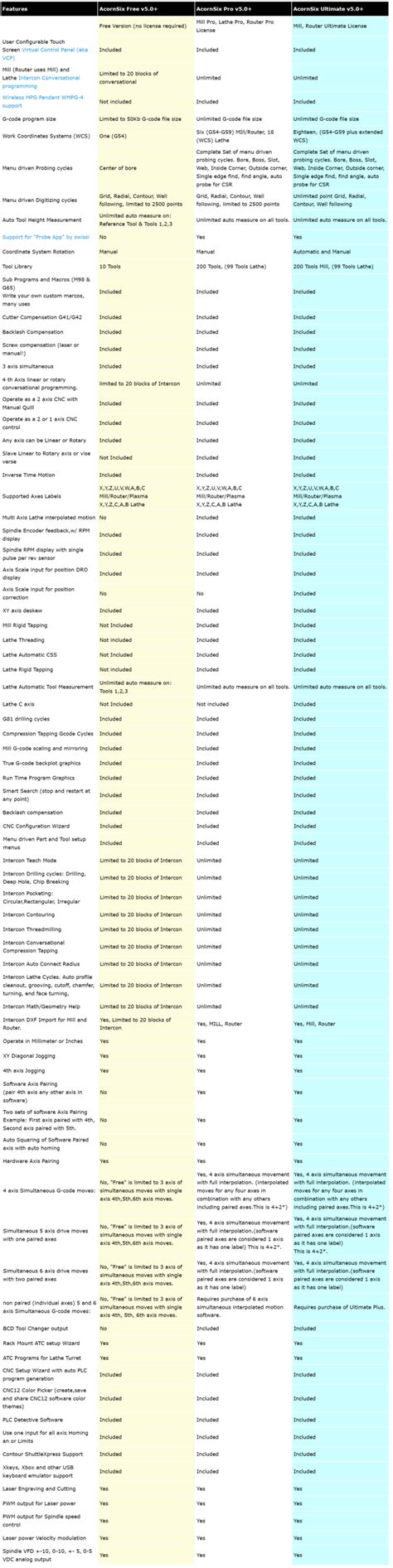 centroid acornsix cnc controller hardware cnc