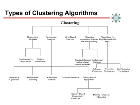 Clustering PPT Computing Technology Computing