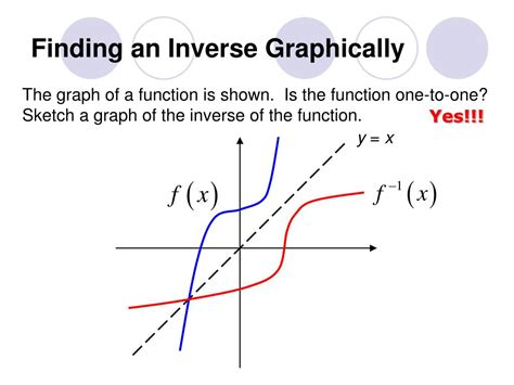 Ppt 14c Inverse Relations And Inverse Functions Powerpoint