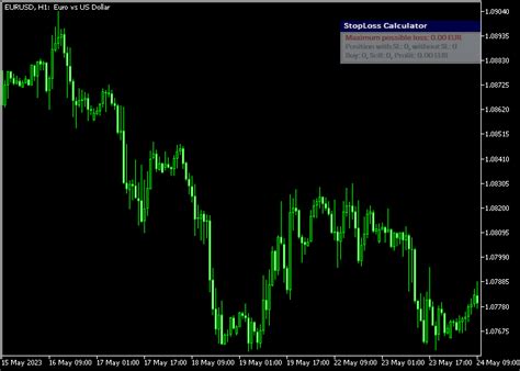 Stop Loss Calculator Indicator For Mt5