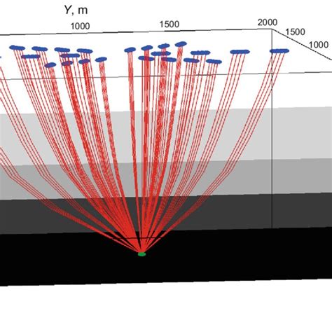 Velocity Model And Ray Paths The Green Dot Represents The Perforation Download Scientific