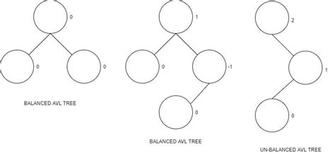 Unique Length 3 Palindromic Subsequences Solution To Leetcode Problem By Vishnu S Reddy