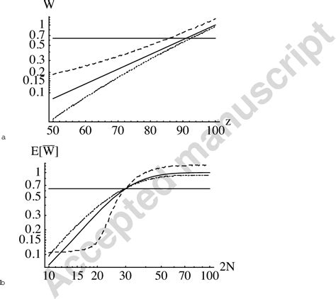 Figure 3 From On The Application Of Statistical Physics To Evolutionary Biology Semantic Scholar