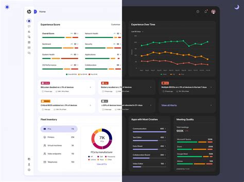 Hp Workforce Experience Platform