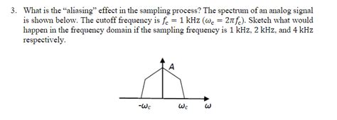 Solved What Is The Aliasing Effect In The Sampling Chegg