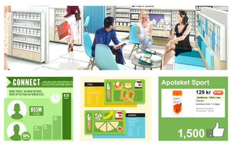 Transforming Healthcare Behance