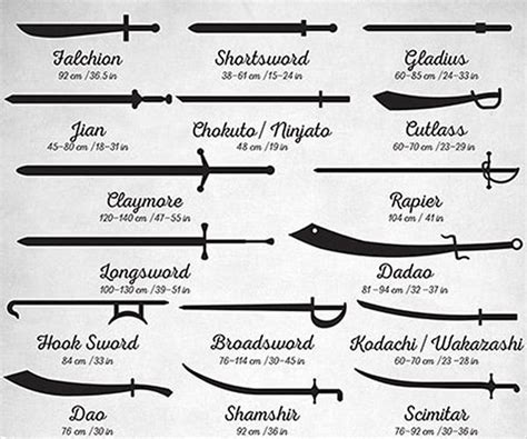 Famous Sword Types At Viola Lynch Blog