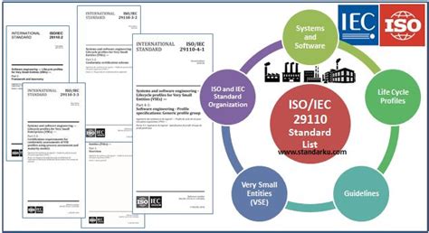 ISO IEC 25002 2024 Systems And Software Engineering 04 01 2023